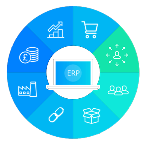 MiniERP - eSolution Technology